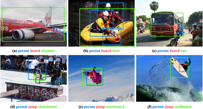QLDT: adaptive Query Learning for HOI Detection via vision-language knowledge Transfer | Applied ...