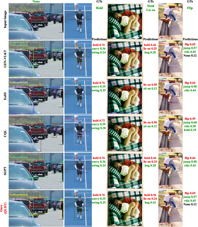 QLDT: adaptive Query Learning for HOI Detection via vision-language knowledge Transfer | Applied ...