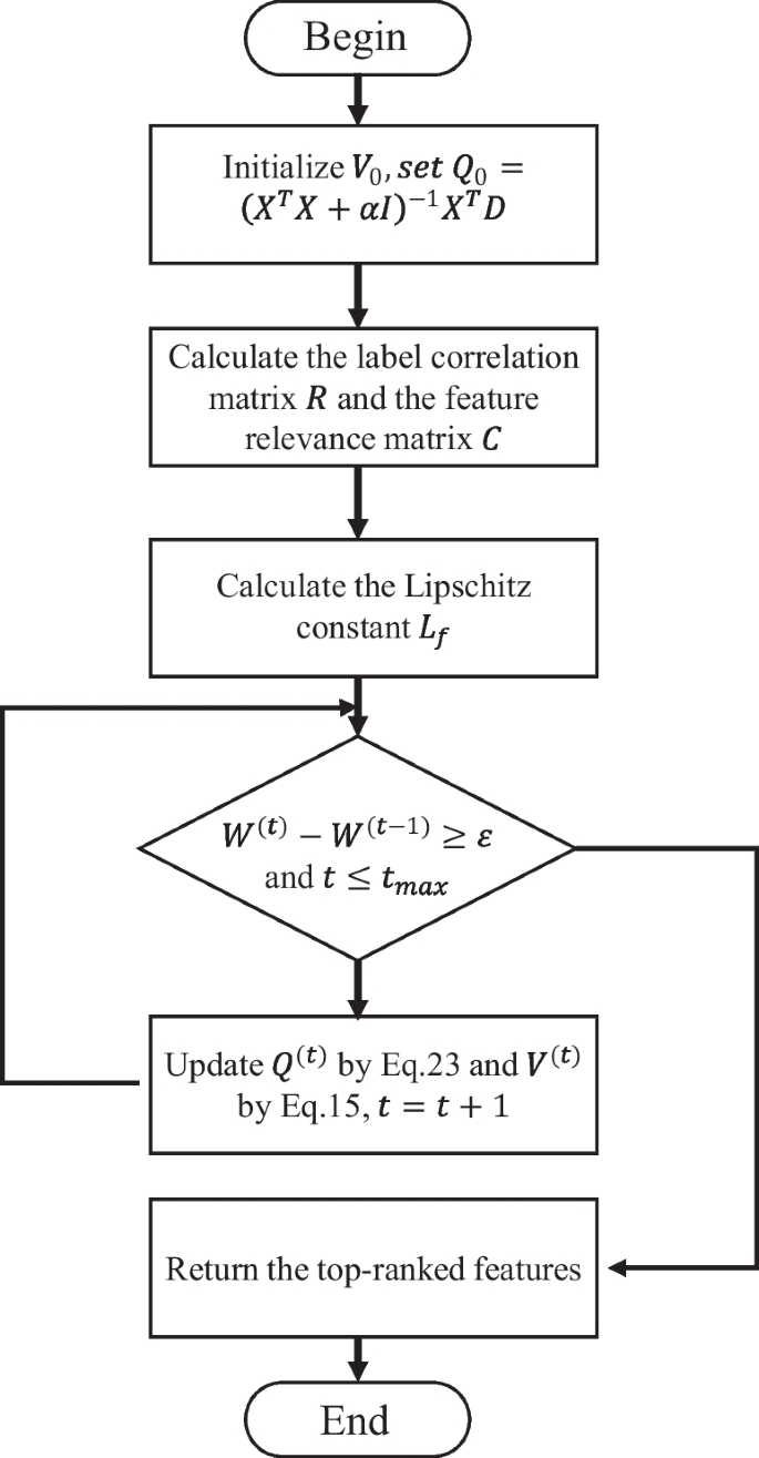 Label distribution feature selection based on label-specific features | Applied Intelligence