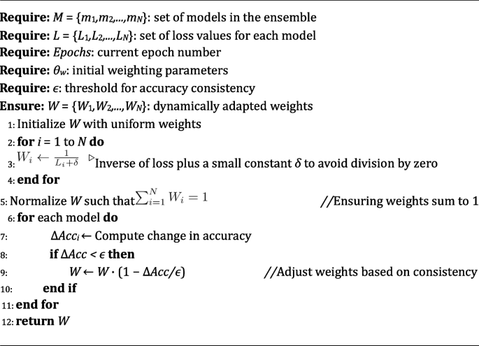 A reusable AI-enabled defect detection system for railway using ensembled CNN | Applied Intelligence