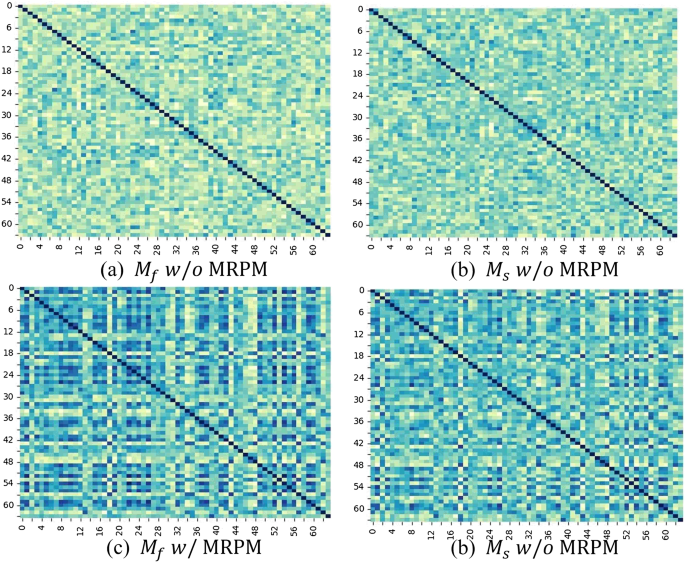 Gated filter pruning via sample manifold relationships | Applied Intelligence