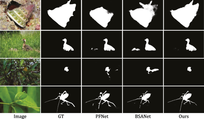 Detecting camouflaged objects via cross-level context supplement ...