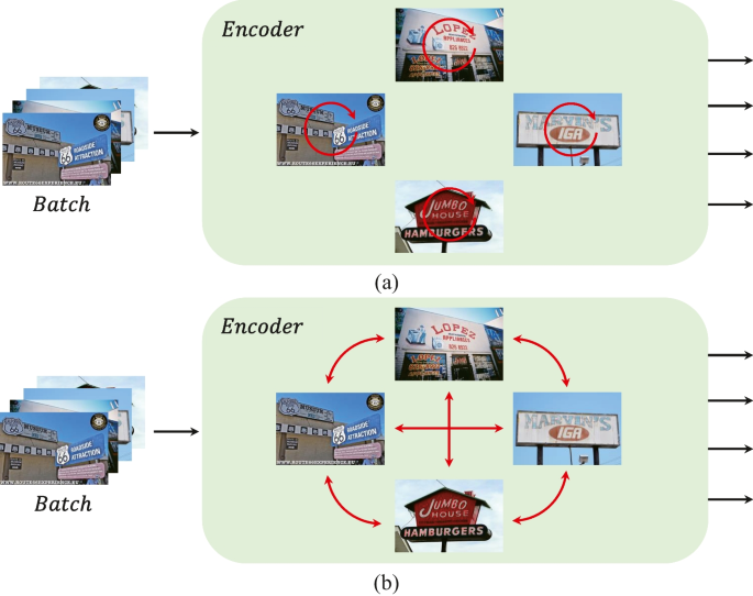 ESRNet: an exploring sample relationships network for arbitrary-shaped scene text detection ...