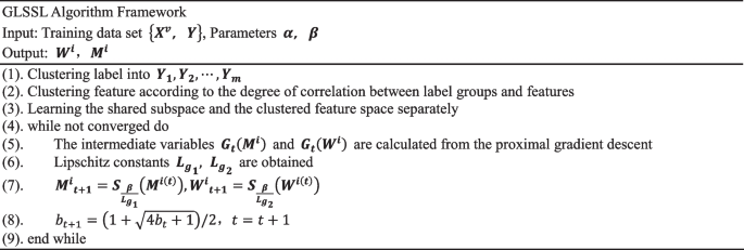 Multi-view multi-label learning for label-specific features via GLocal Shared Subspace Learning ...