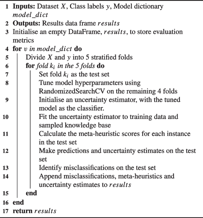 A meta-heuristic approach to estimate and explain classifier ...