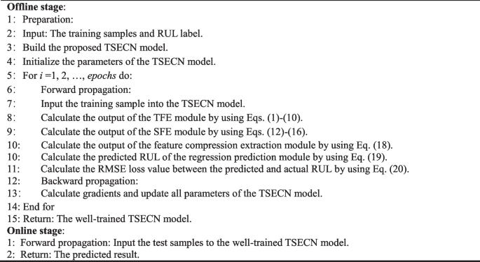 A temporal-spatial encoder convolutional network model for multitasking prediction | Applied ...