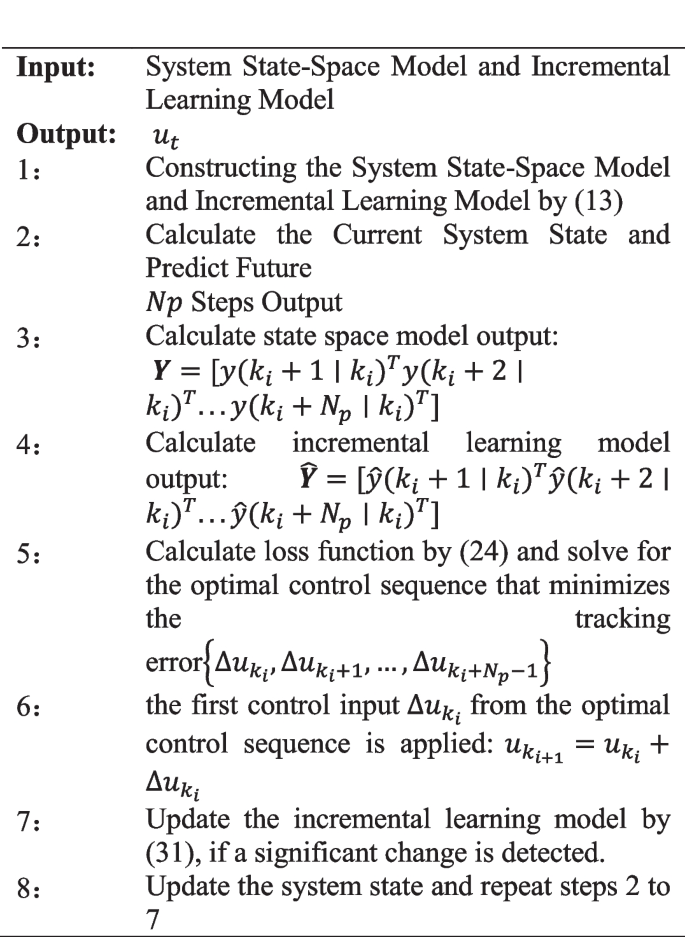 Predictive control approach incorporating incremental learning | Applied Intelligence