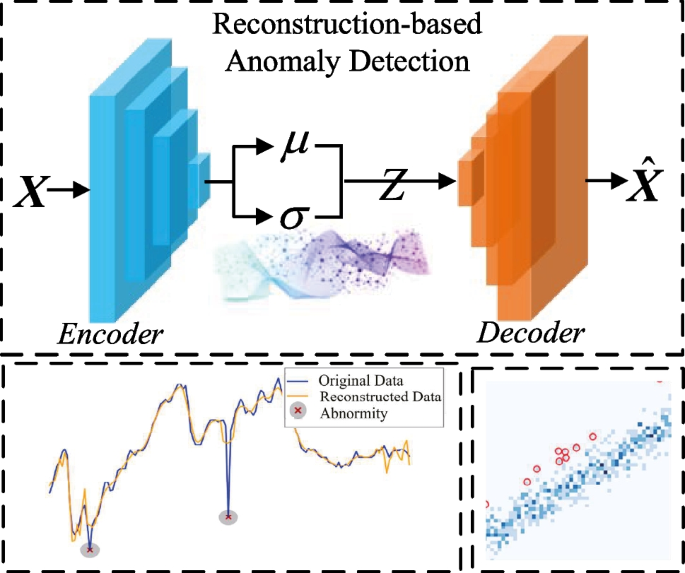 TADST: reconstruction with spatio-temporal feature fusion for deviation-based time series ...