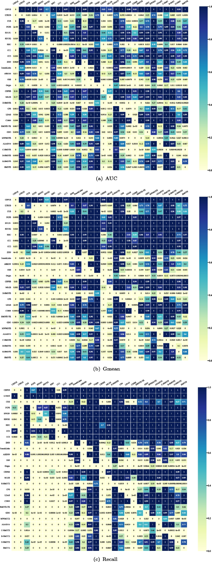 Constructive sample partition-based parameter-free sampling for class-overlapped imbalanced data ...