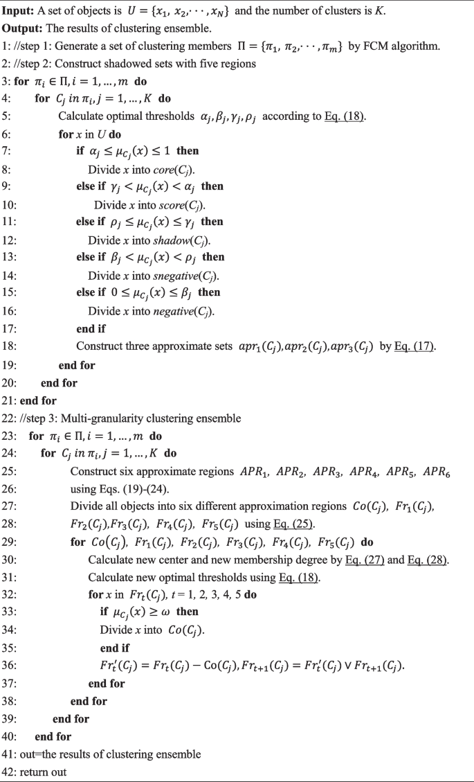 Three-way clustering ensemble based on shadowed sets with five approximation regions | Applied ...
