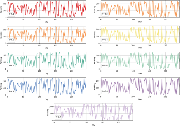 Regret-theory-based three-way decision making in hesitant fuzzy ...