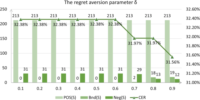 Regret-theory-based three-way decision making in hesitant fuzzy ...