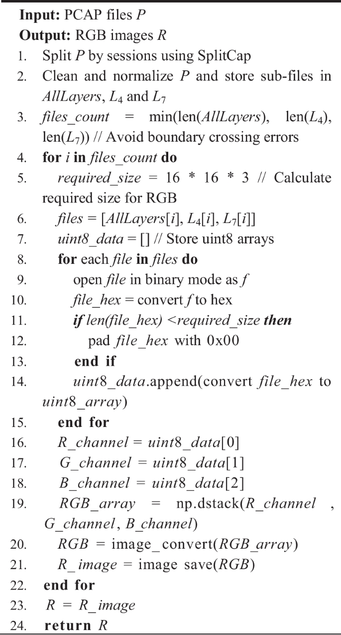 DMSE: An efficient malicious traffic detection model based on deep multi-stacking ensemble ...