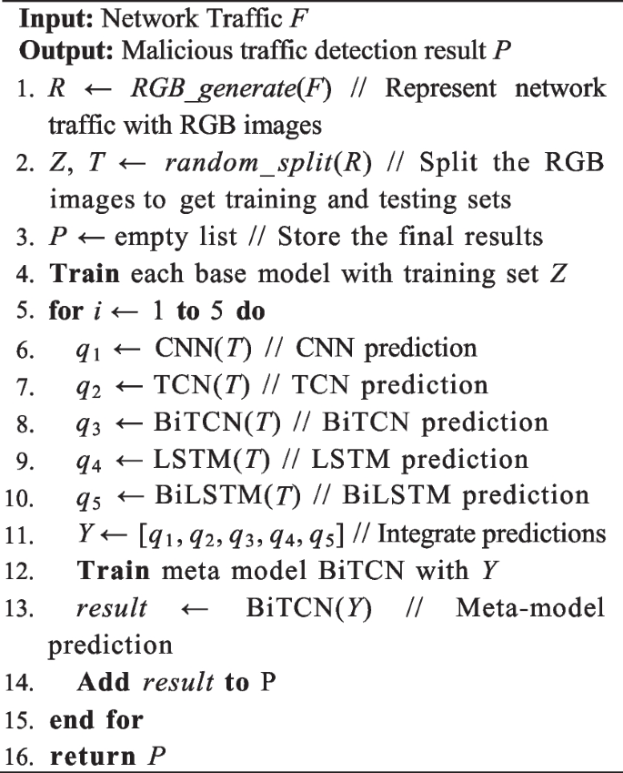DMSE: An efficient malicious traffic detection model based on deep multi-stacking ensemble ...