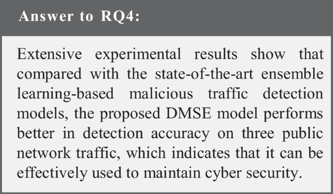 DMSE: An efficient malicious traffic detection model based on deep multi-stacking ensemble ...