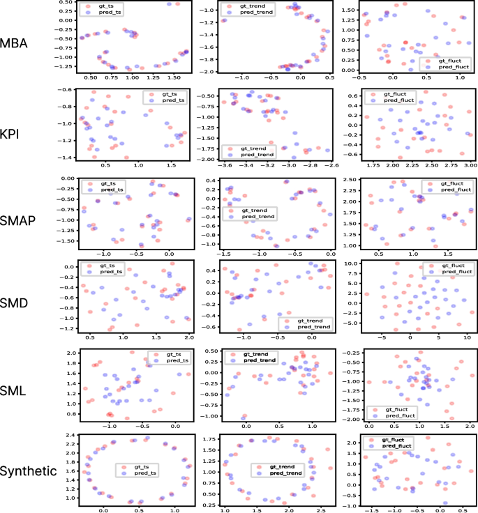 A time series long-short term codec for compression and representation ...