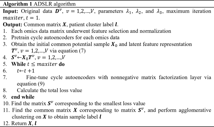 Adaptive deep shared latent representation enables novel multi-omics ...