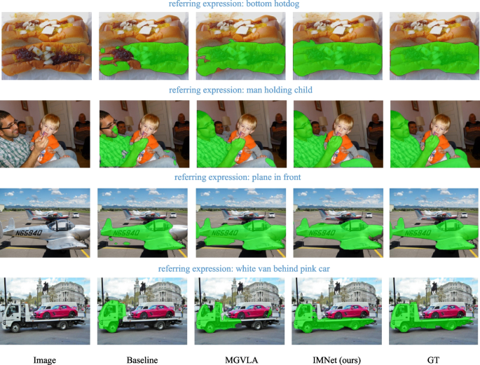 Instance-aware context with mutually guided vision-language attention for referring image ...