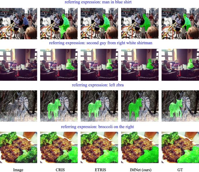 Instance-aware context with mutually guided vision-language attention for referring image ...