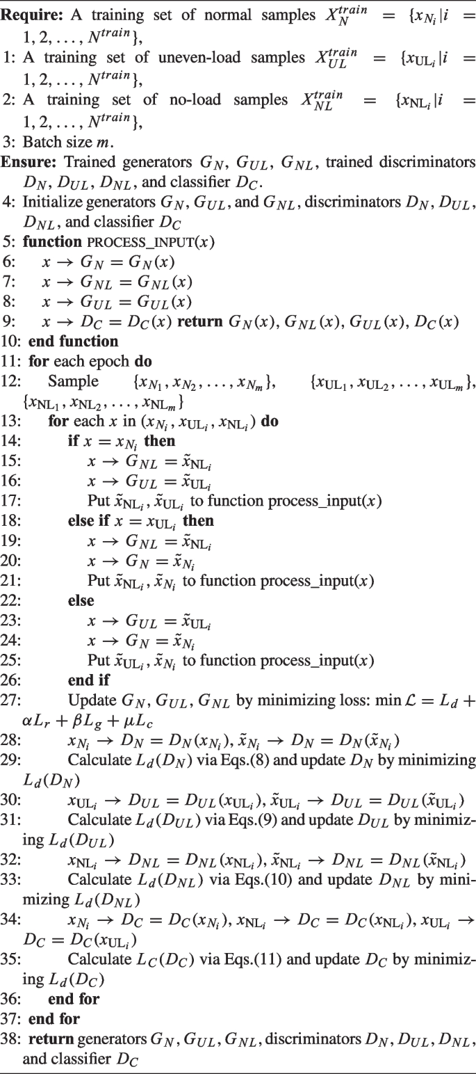 GAN-CLC-DGSR: Generative adversarial network framework with contrastive ...