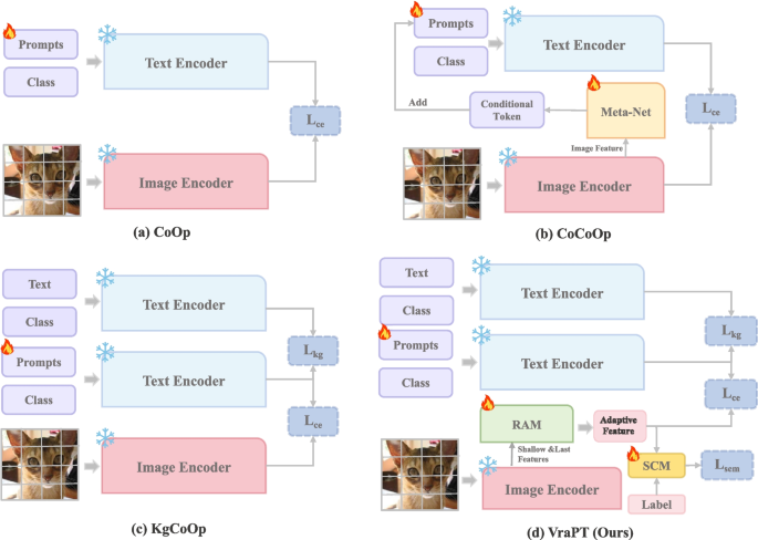 Visual residual aggregation network for visual-language prompt tuning ...