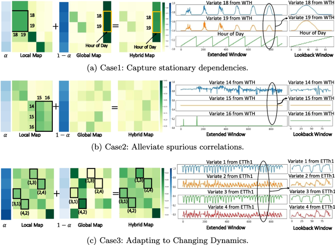 Enhanced inverted transformer: advancing variate token encoding and ...