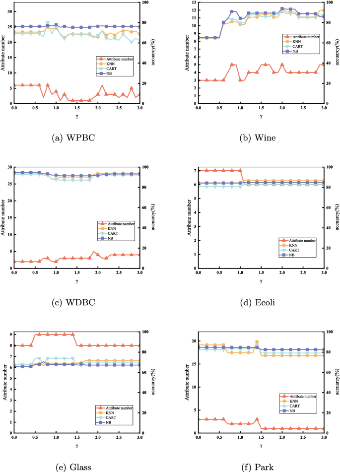 Feature selection based on information entropy with variable precision fuzzy mixed granularity ...