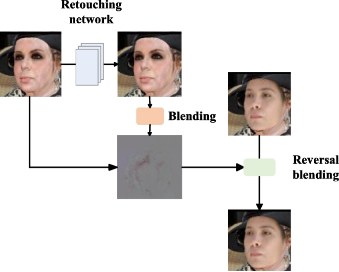 Emotion recognition by global and local feature fusion for people with ...