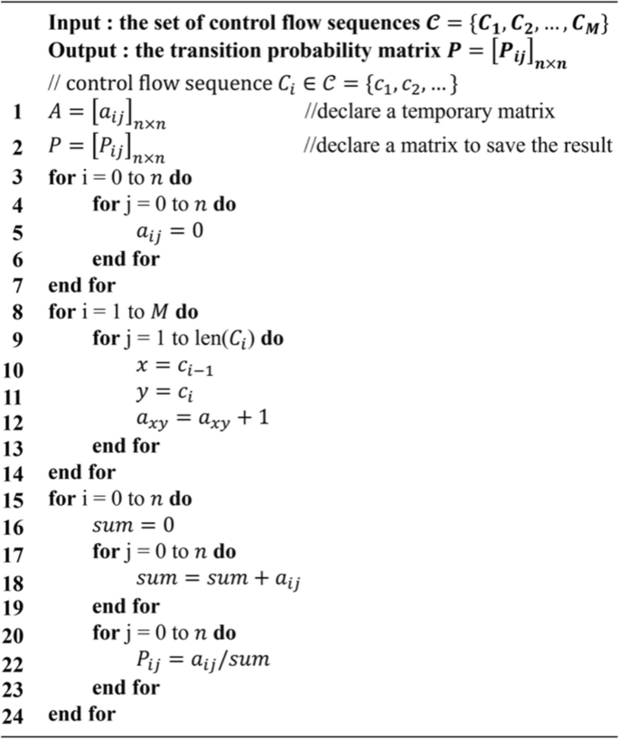 Detection of ethereum smart contract vulnerabilities using weighted ...