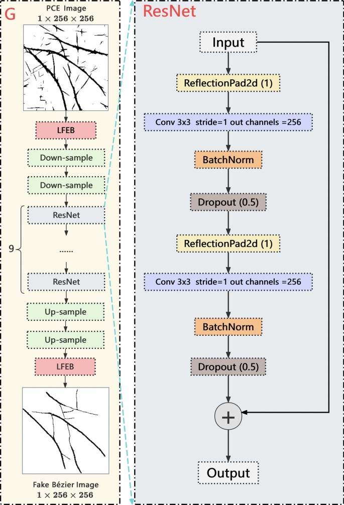 CLDM-Palm: A controllable latent diffusion model for high-fidelity ...