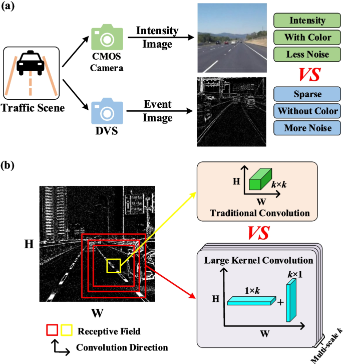 Lane mark segmentation from sparse event image via lightweight large kernel network | Applied ...