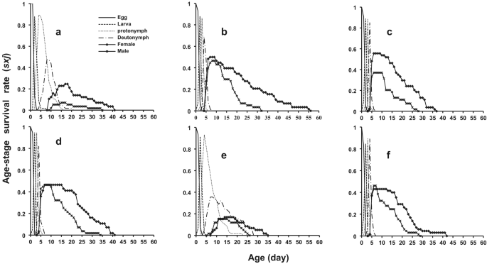Exploring the pollen spectrum: impacts of ten plant pollen grains on ...