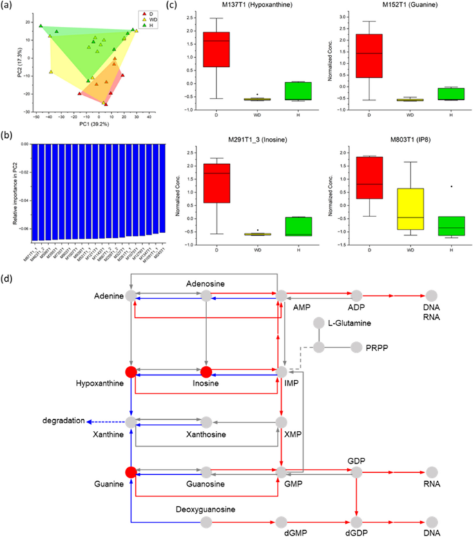 Differential surface microbial community and thalli metabolome as early ...