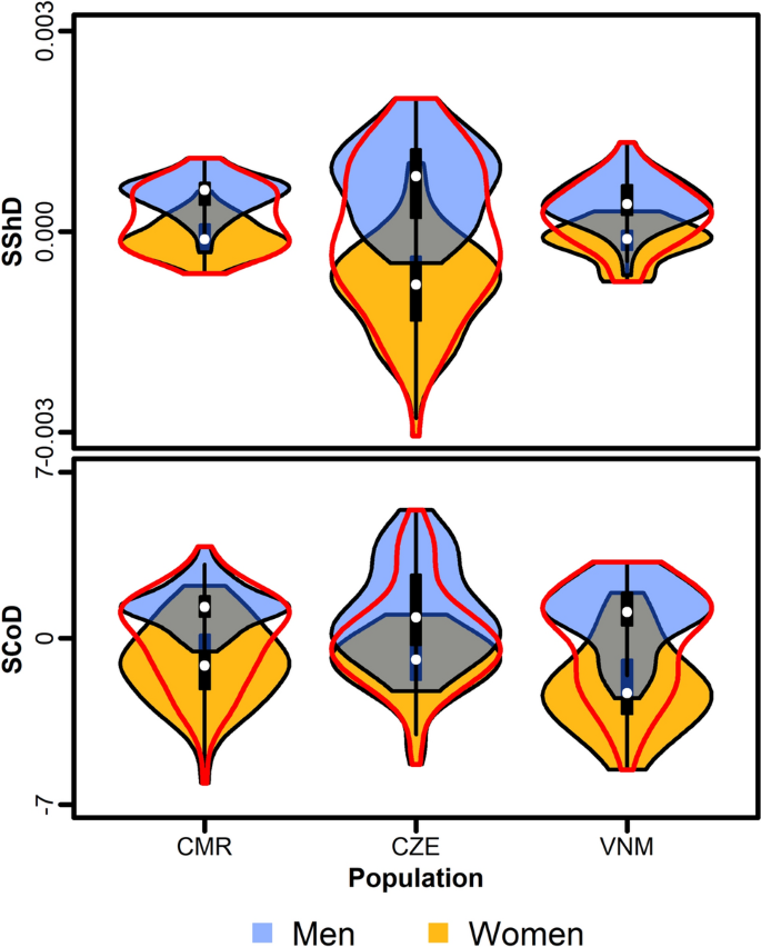 Sexual Dimorphism: The Interrelation of Shape and Color | Archives of ...