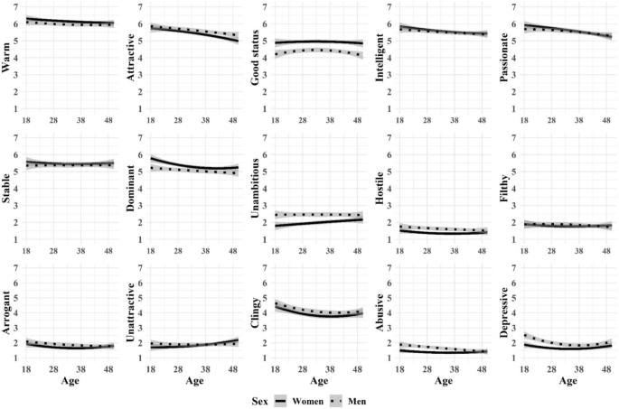 Observed Aspects of Mate Value and Sociosexuality Account for Mate ...