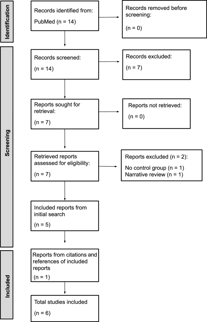 Practice for Parturition: Does Sexual Activity Improve Labor and Birth ...