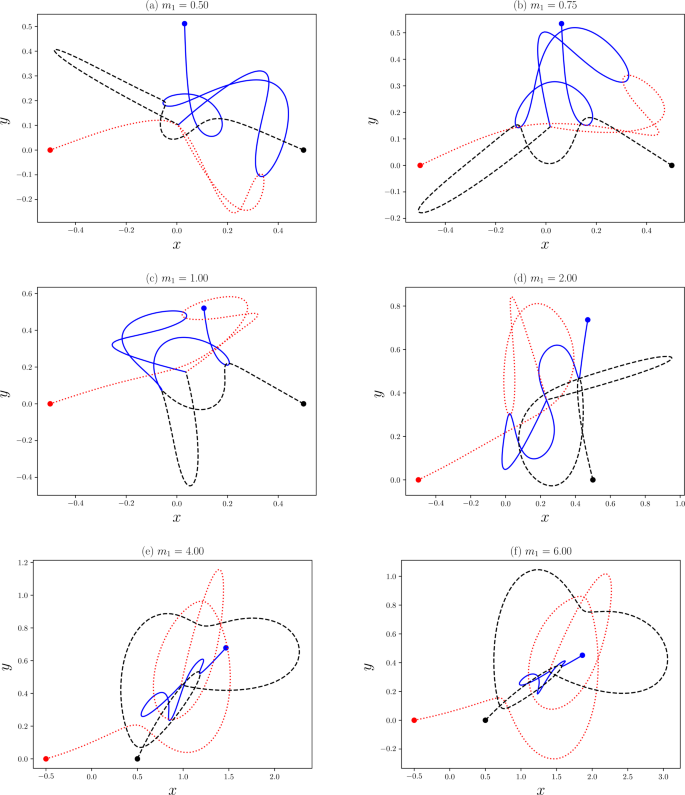 The continuation of triple collision orbits for the three-body system ...