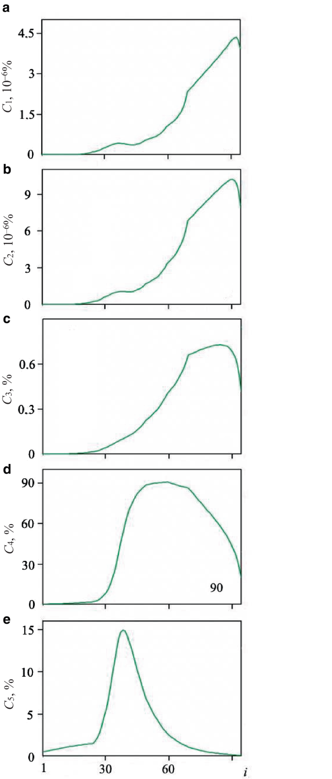 Two-cascade scheme of gas centrifuges for the purification of ...