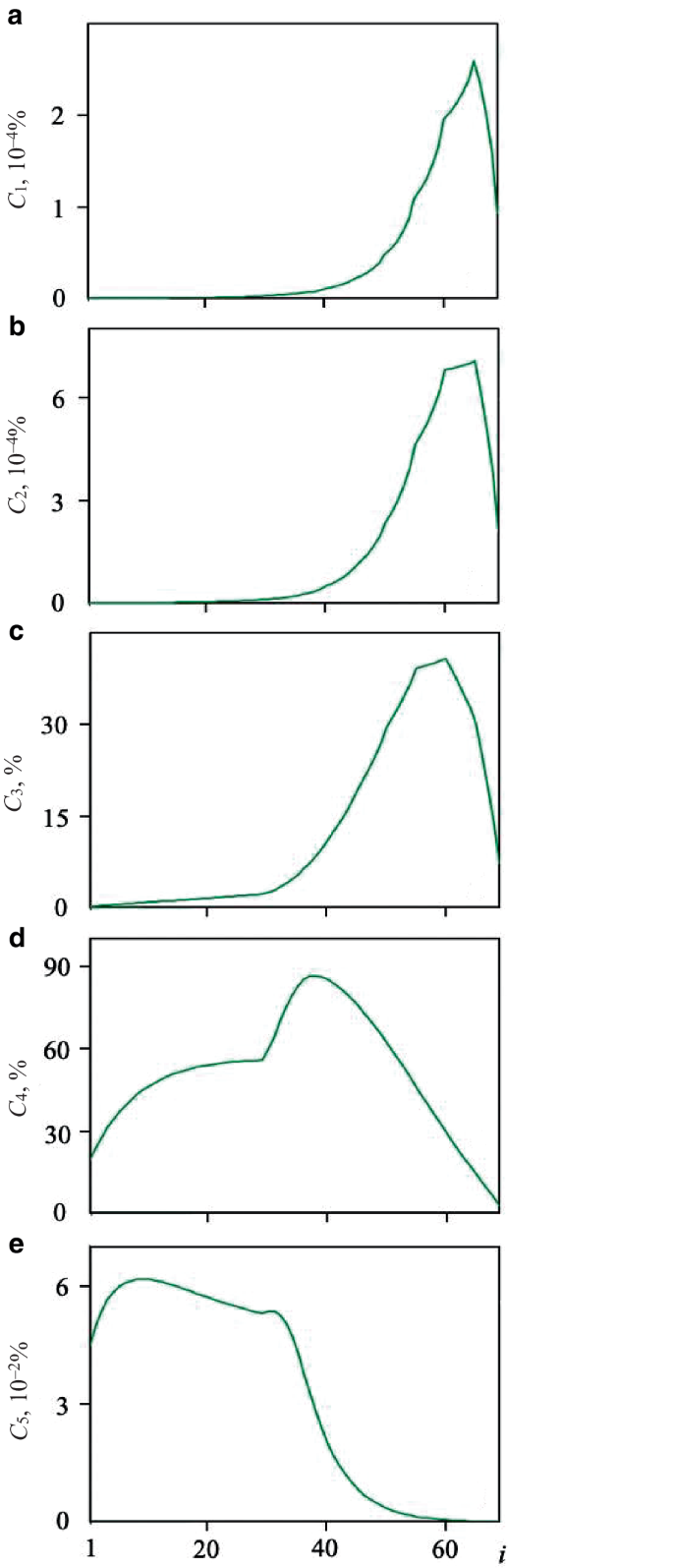 Two-cascade scheme of gas centrifuges for the purification of ...