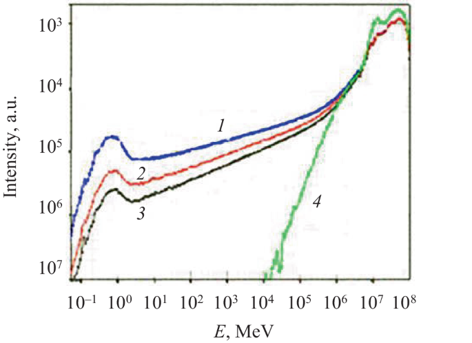 Cryogenic mesitylene-based moderator as an optimum solution for use in ...