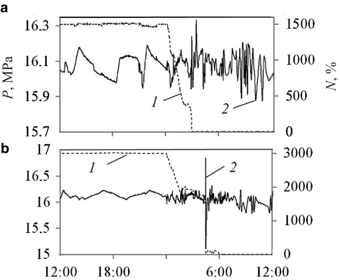 Use of a refueling machine mast sipping system to detect leaking FAs ...