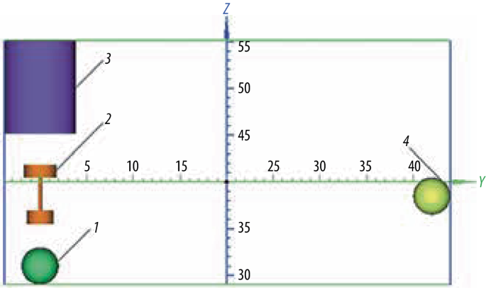 System of models and codes for substantiating the safety of radiochemical technologies: a review ...