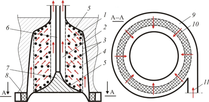 Concept of a small modular high-temperature gas cooled reactor with an ...