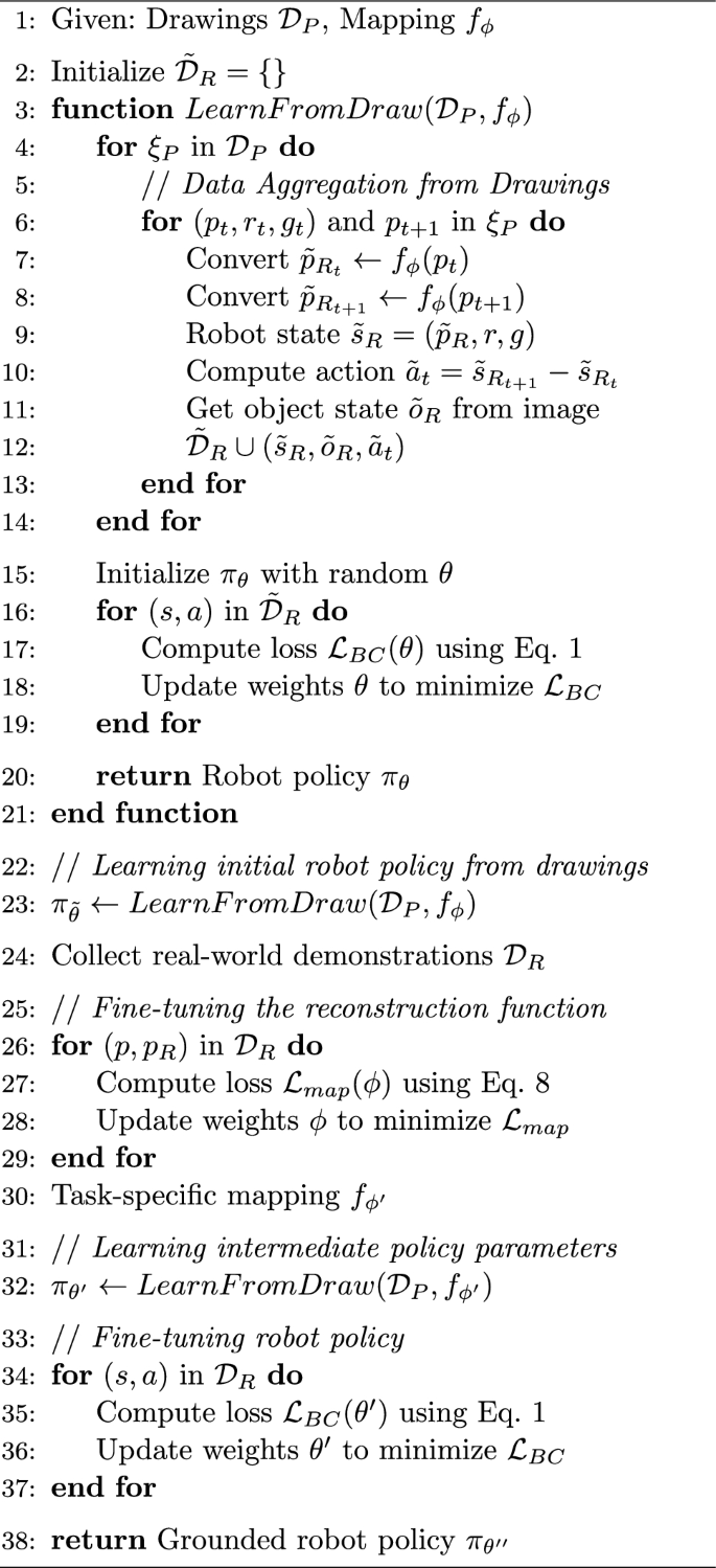 L2D2: Robot Learning from 2D drawings | Autonomous Robots