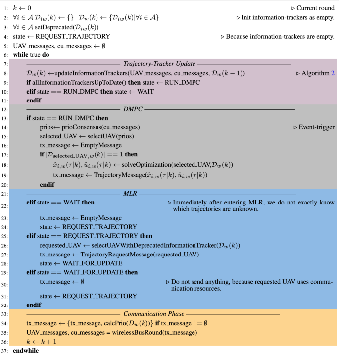 DMPC-Swarm: distributed model predictive control on nano UAV swarms ...