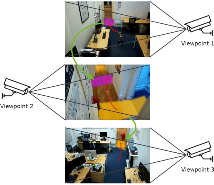 Robot-relay: building-wide, calibration-less visual servoing with ...