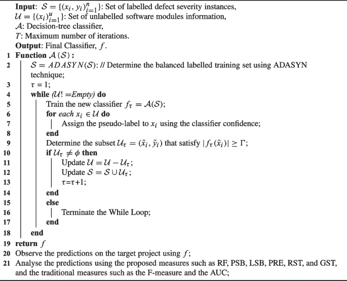Measuring the impact of predictive models on the software project: A cost, service time, and ...
