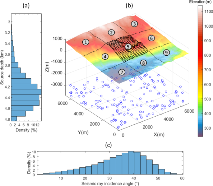 The i-FSC proxy for predicting inter-event and spatial variation of ...
