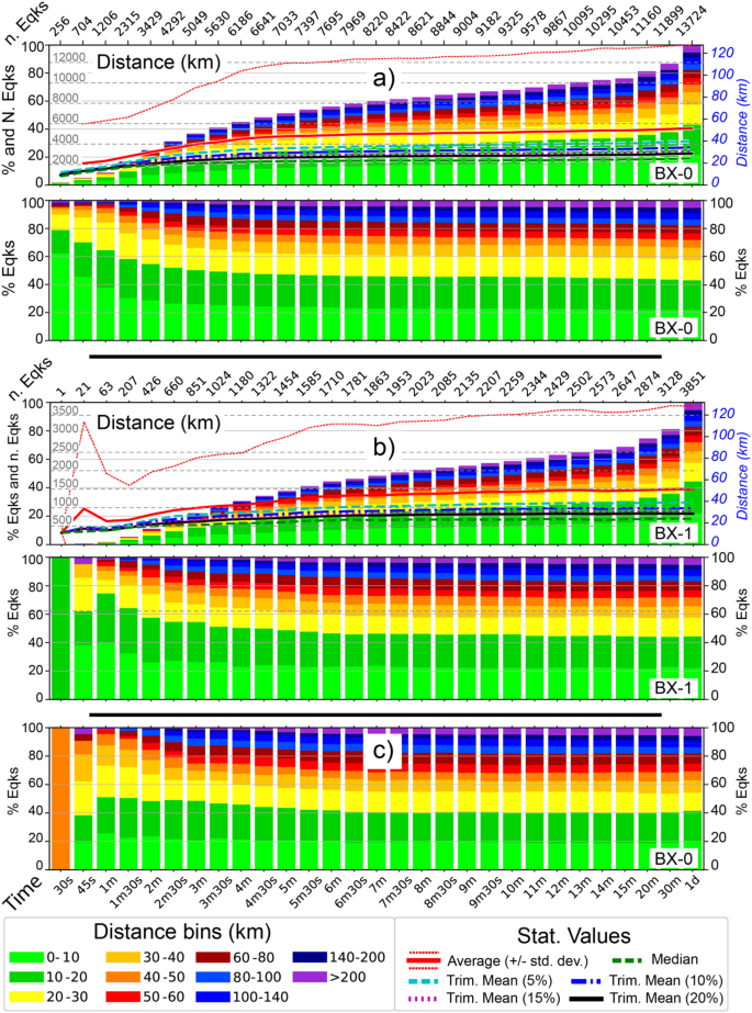 Can we quickly calculate reliable earthquake parameters from citizen ...