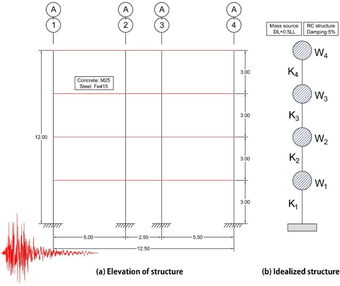 Advanced seismic assessment of stiffness irregular RC structures with ...